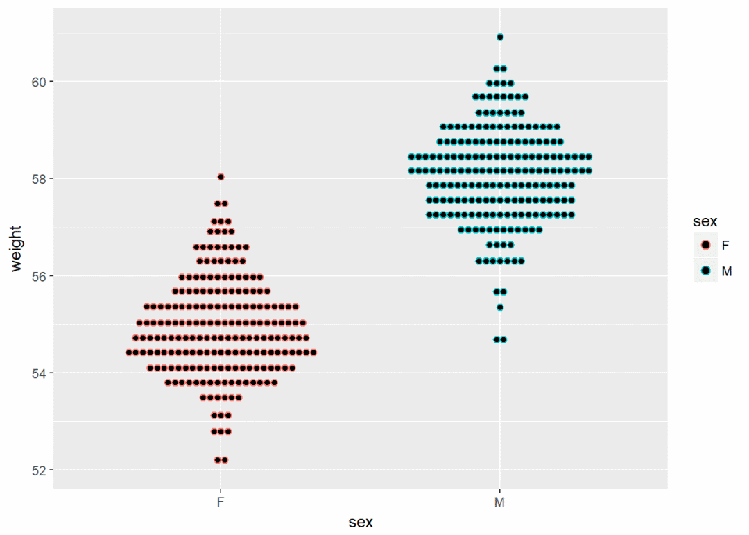 Ggplot2高效实用指南 可视化脚本、工具、套路、配色 Csdn博客 