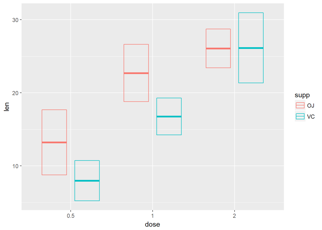 ggplot2高效实用指南 (可视化脚本、工具、套路、配色)-CSDN博客