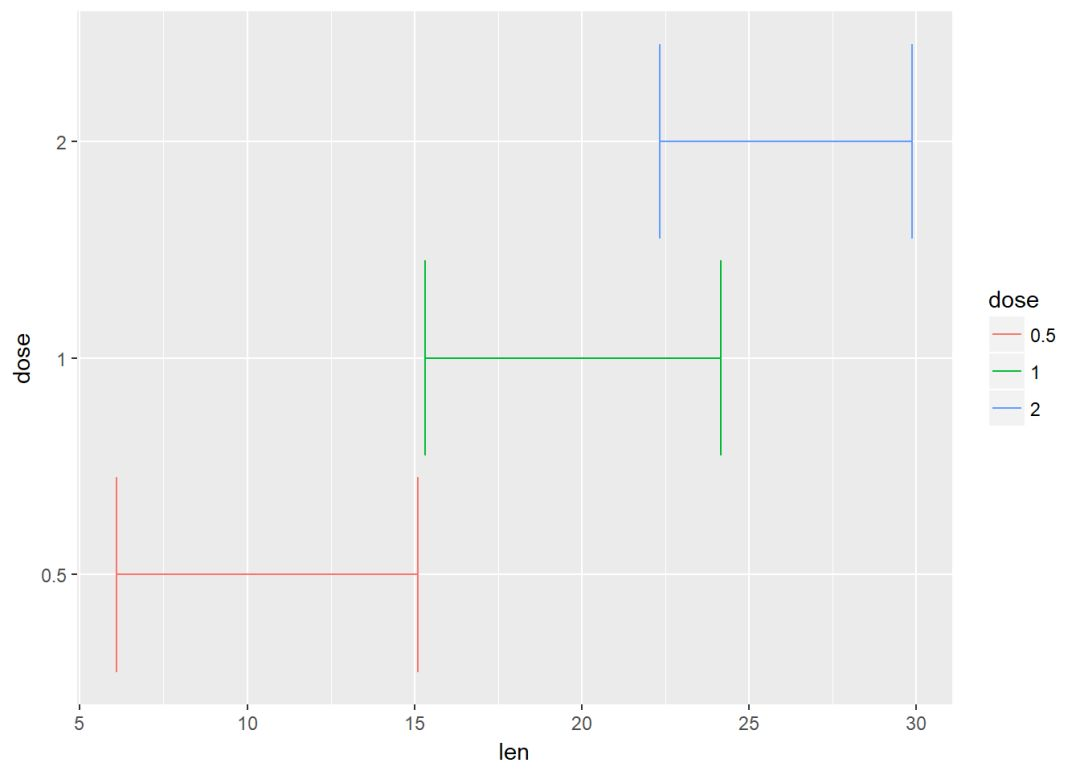 ggplot2高效实用指南 (可视化脚本、工具、套路、配色)-CSDN博客