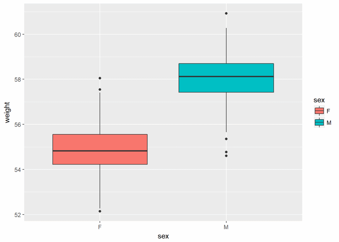 Ggplot2高效实用指南 可视化脚本、工具、套路、配色 Csdn博客 