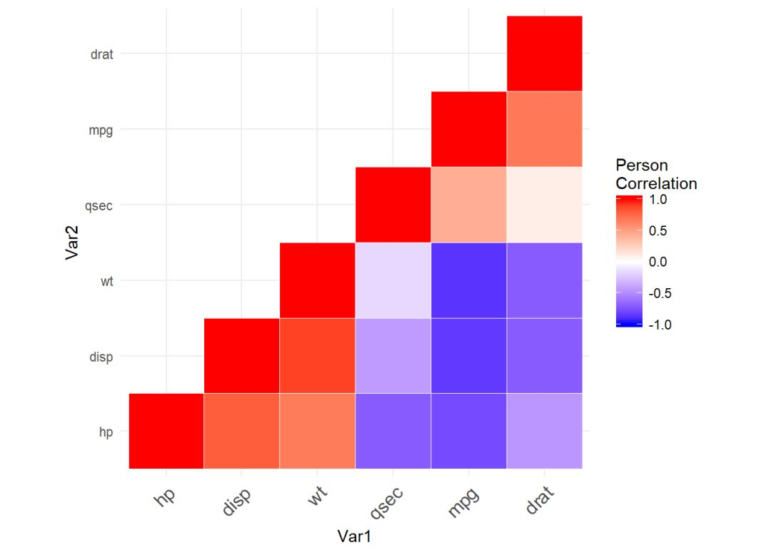 ggplot2高效实用指南 (可视化脚本、工具、套路、配色)_生信宝典的博客-CSDN博客