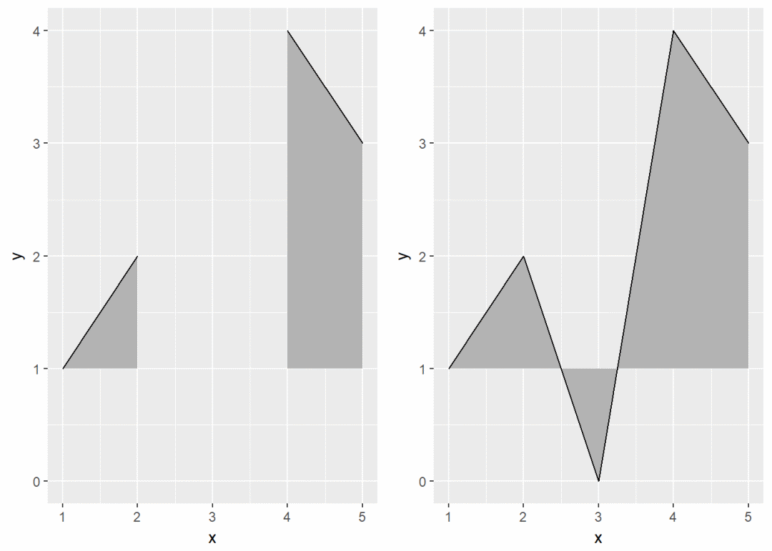 R语言可视化学习笔记之ggridges包绘制山峦图-CSDN博客