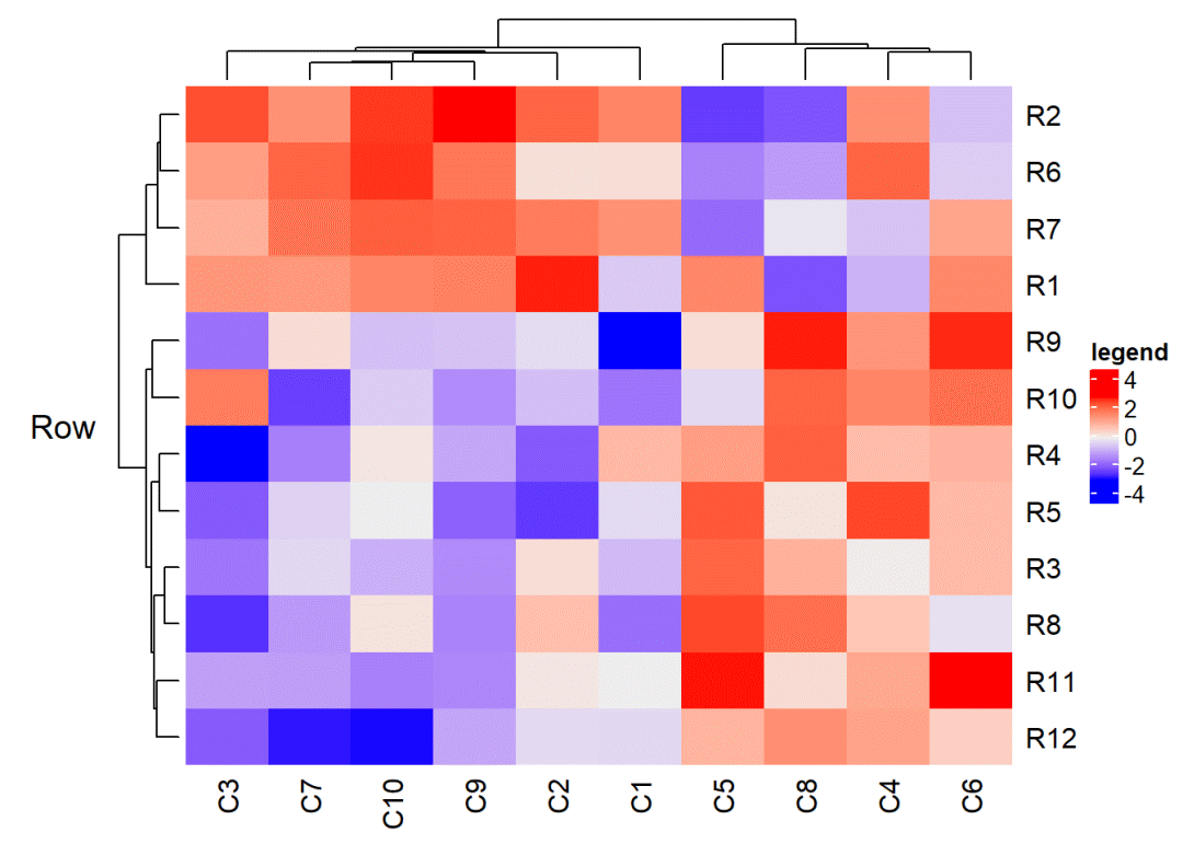 ComplexHeatmap |理解绘图逻辑绘制热图-CSDN博客