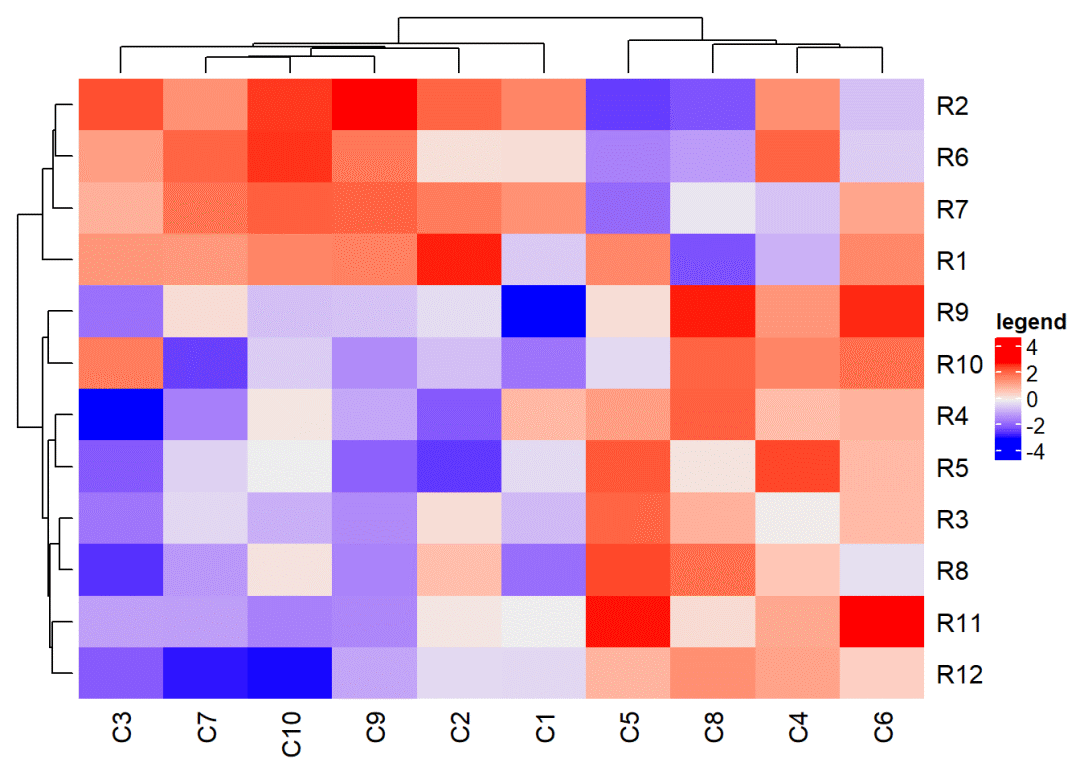 ComplexHeatmap |理解绘图逻辑绘制热图-CSDN博客