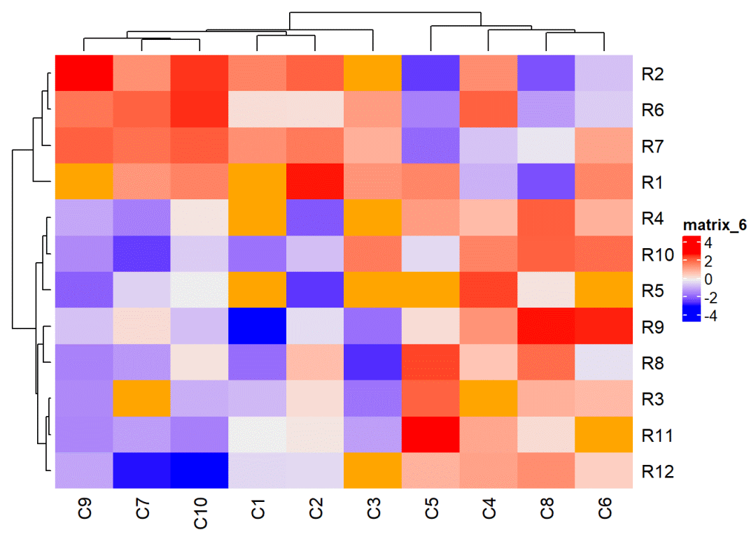 ComplexHeatmap |理解绘图逻辑绘制热图-CSDN博客