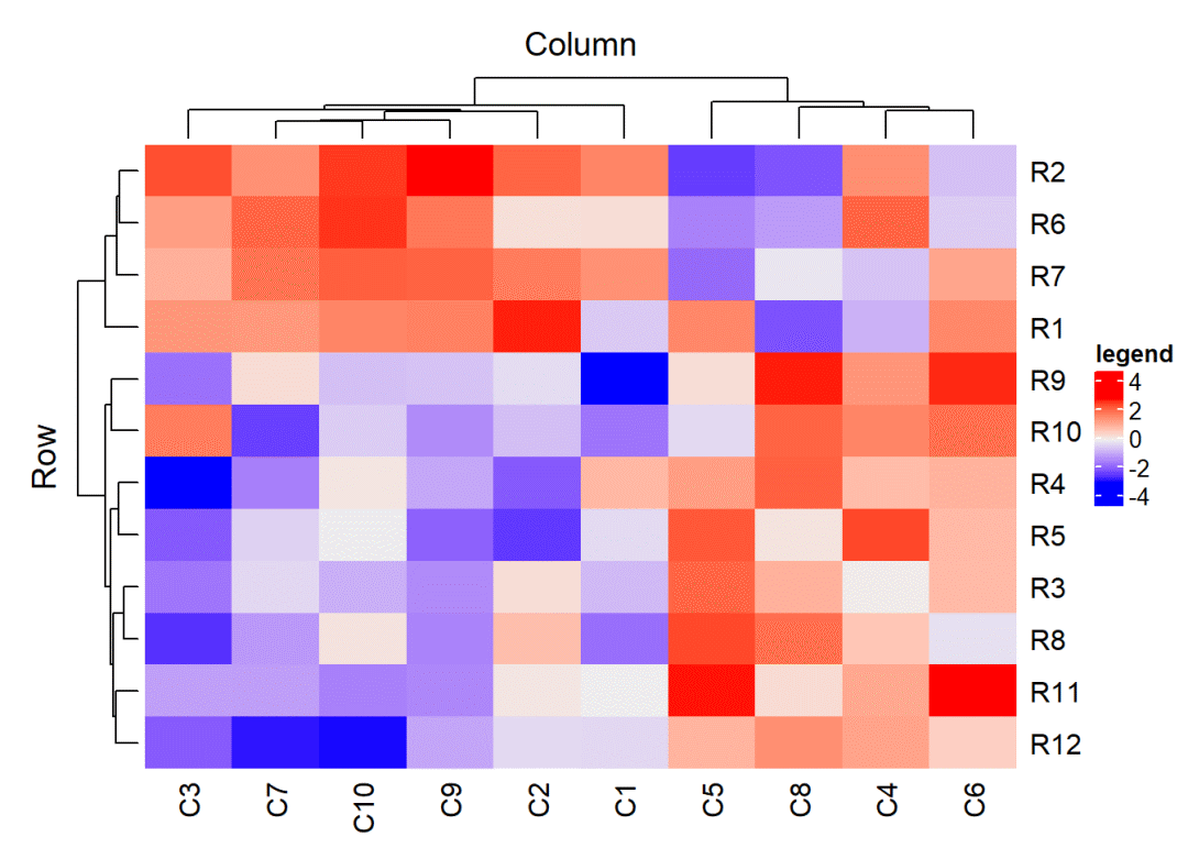 ComplexHeatmap |理解绘图逻辑绘制热图-CSDN博客