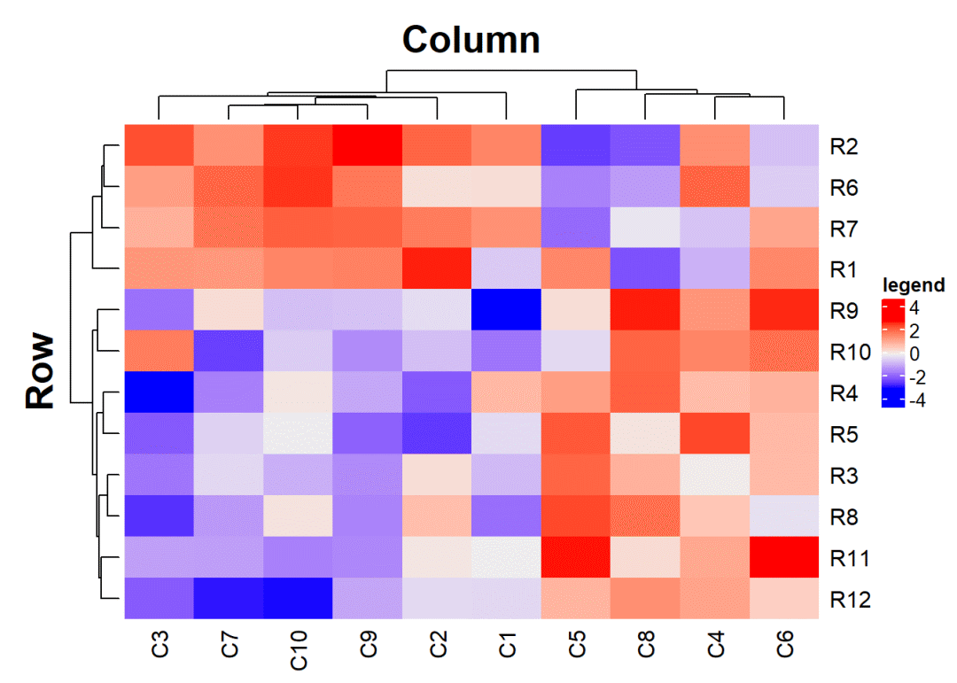 ComplexHeatmap |理解绘图逻辑绘制热图-CSDN博客