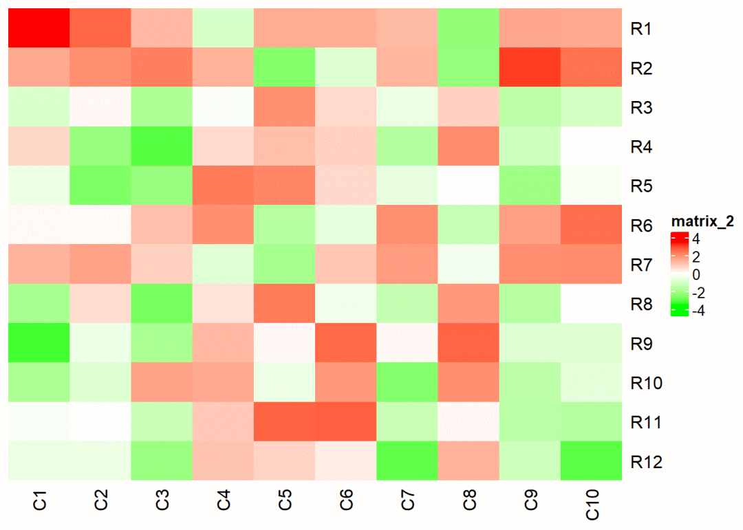 ComplexHeatmap |理解绘图逻辑绘制热图-CSDN博客