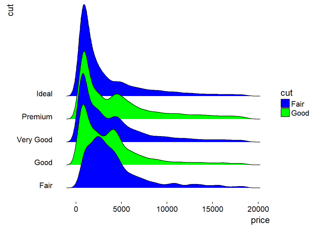 R语言可视化学习笔记之ggridges包绘制山峦图-CSDN博客