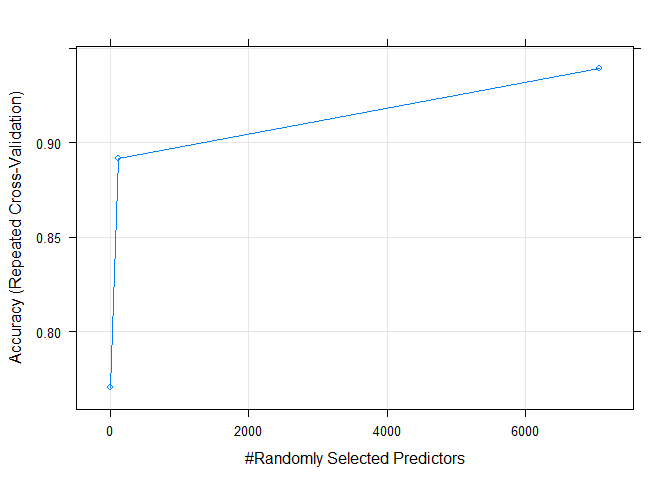 基于Caret和RandomForest包进行随机森林分析的一般步骤 （1）-CSDN博客