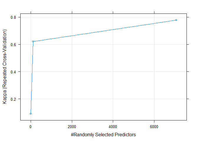 基于Caret和RandomForest包进行随机森林分析的一般步骤 （1）-CSDN博客
