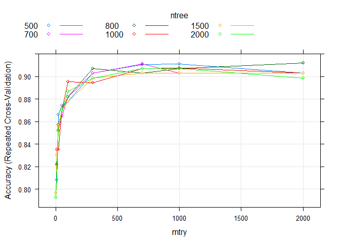 基于Caret进行随机森林随机调参的4种方式-CSDN博客