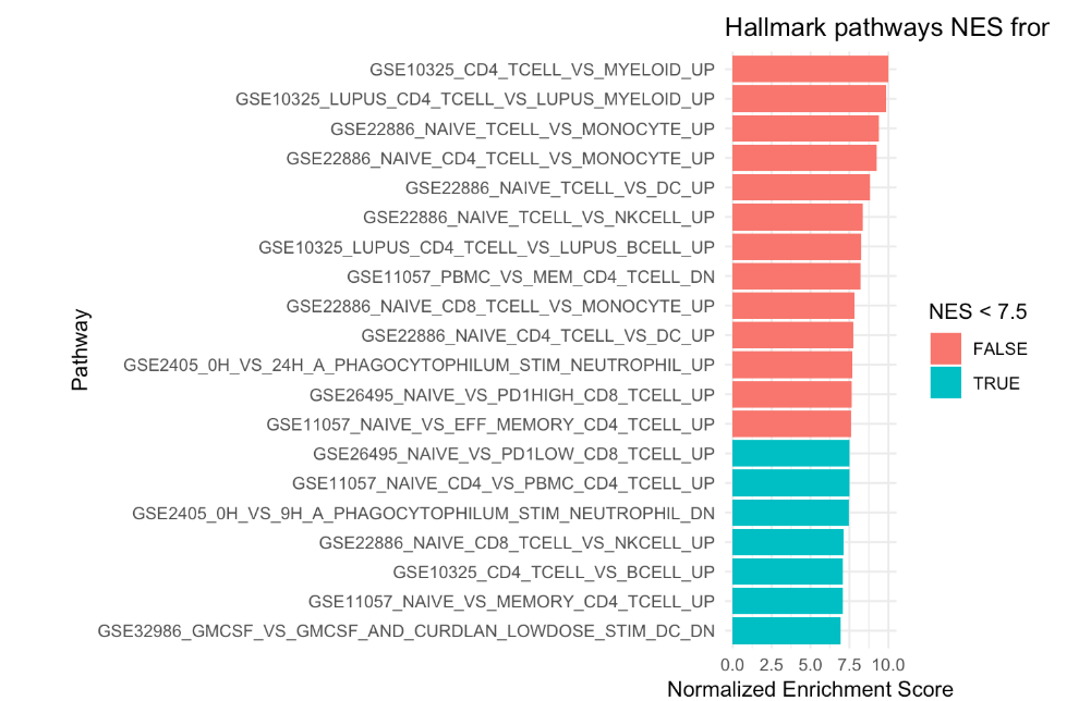 听哈佛大神讲怎么做单细胞转录组GSEA分析-CSDN博客