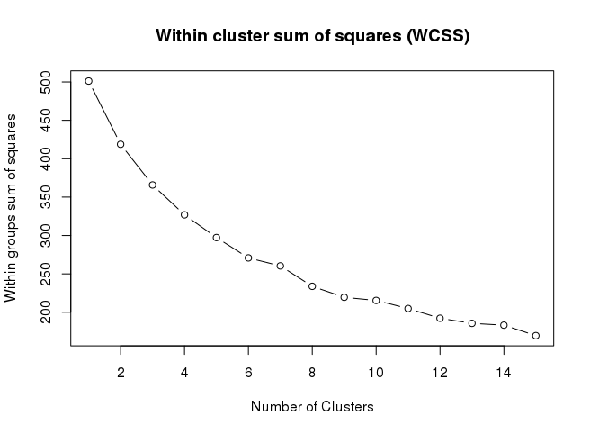 基因表达聚类分析之初探SOM - 自组织特征图-CSDN博客