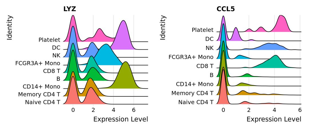 R语言可视化学习笔记之ggridges包-CSDN博客