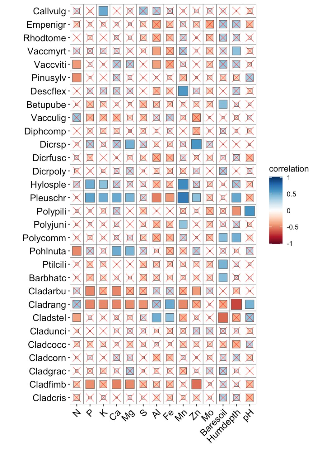 ggcor【安装方案实测成功】-CSDN博客