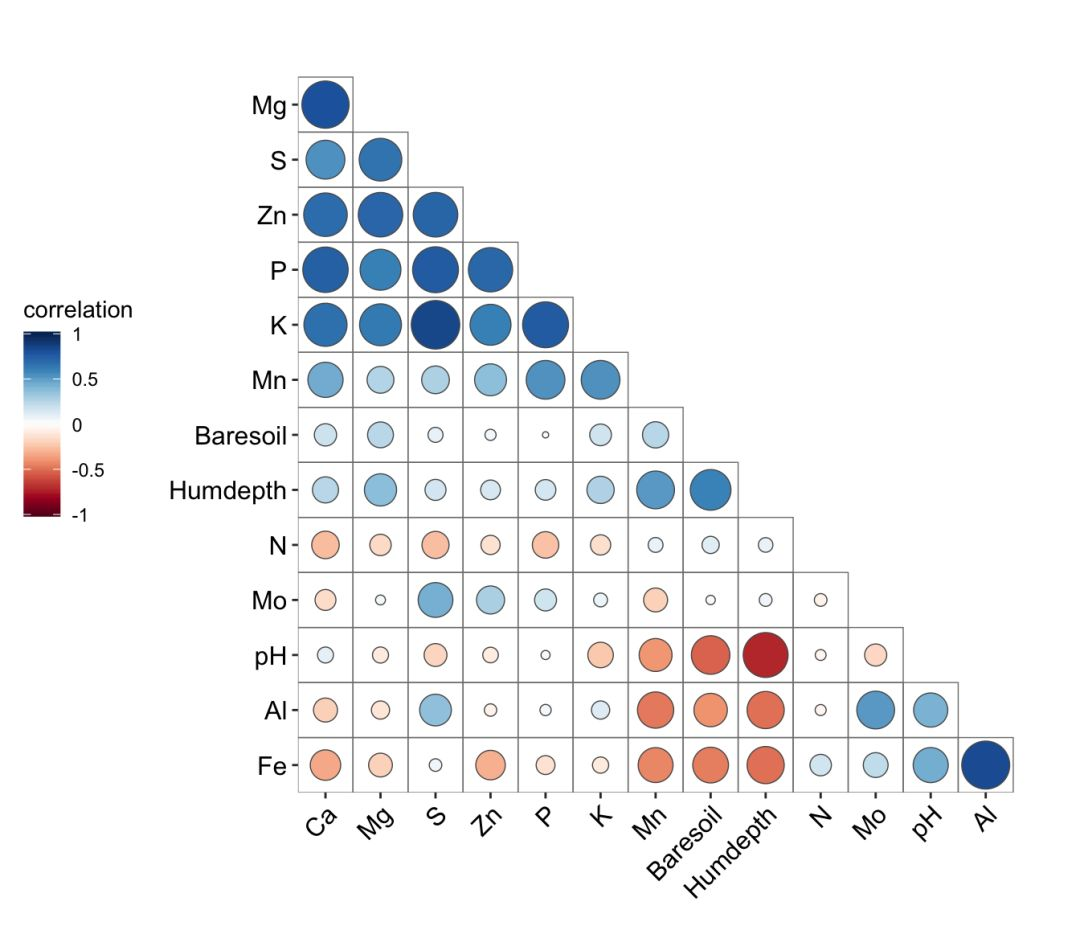 ggcor |相关系数矩阵可视化-CSDN博客