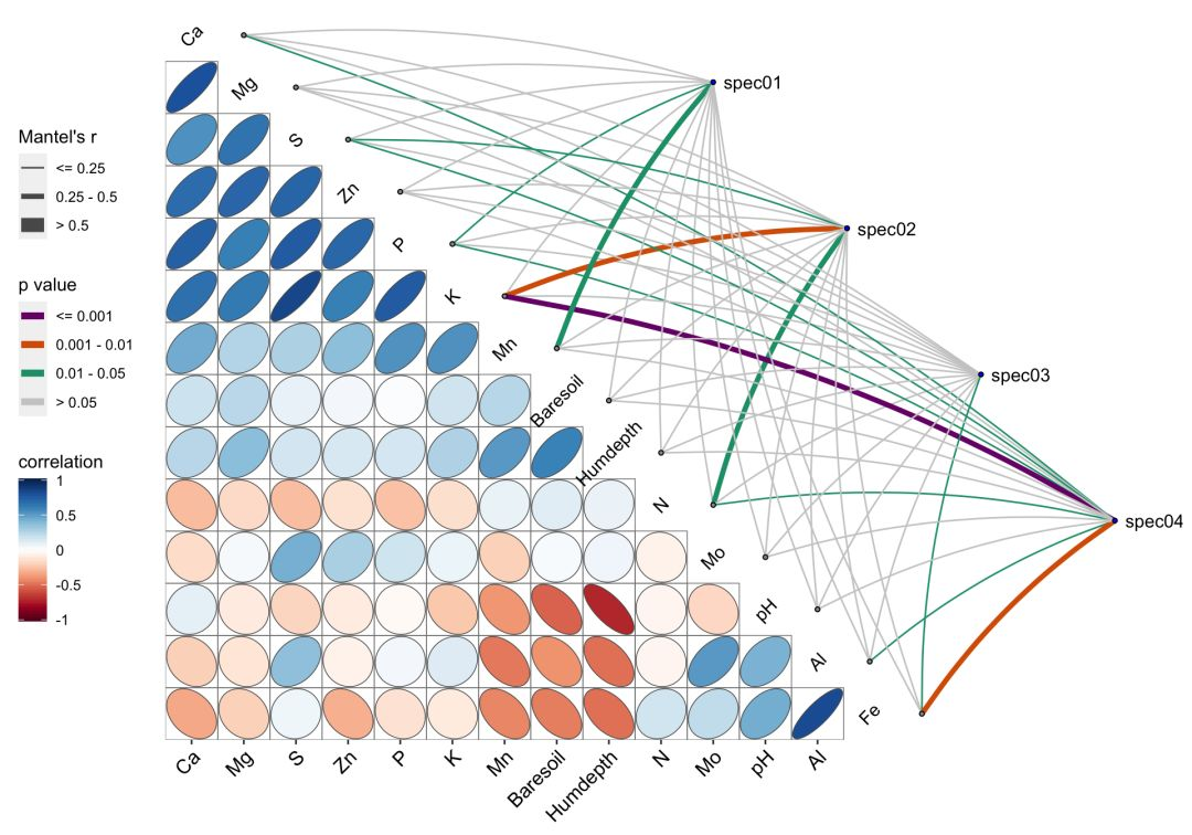 ggcor |相关系数矩阵可视化-CSDN博客