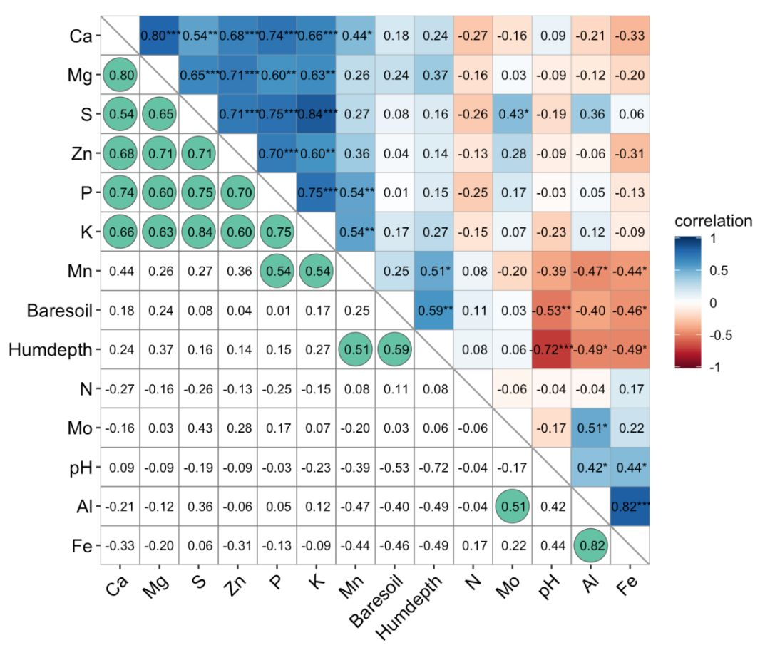 ggcor |相关系数矩阵可视化-CSDN博客