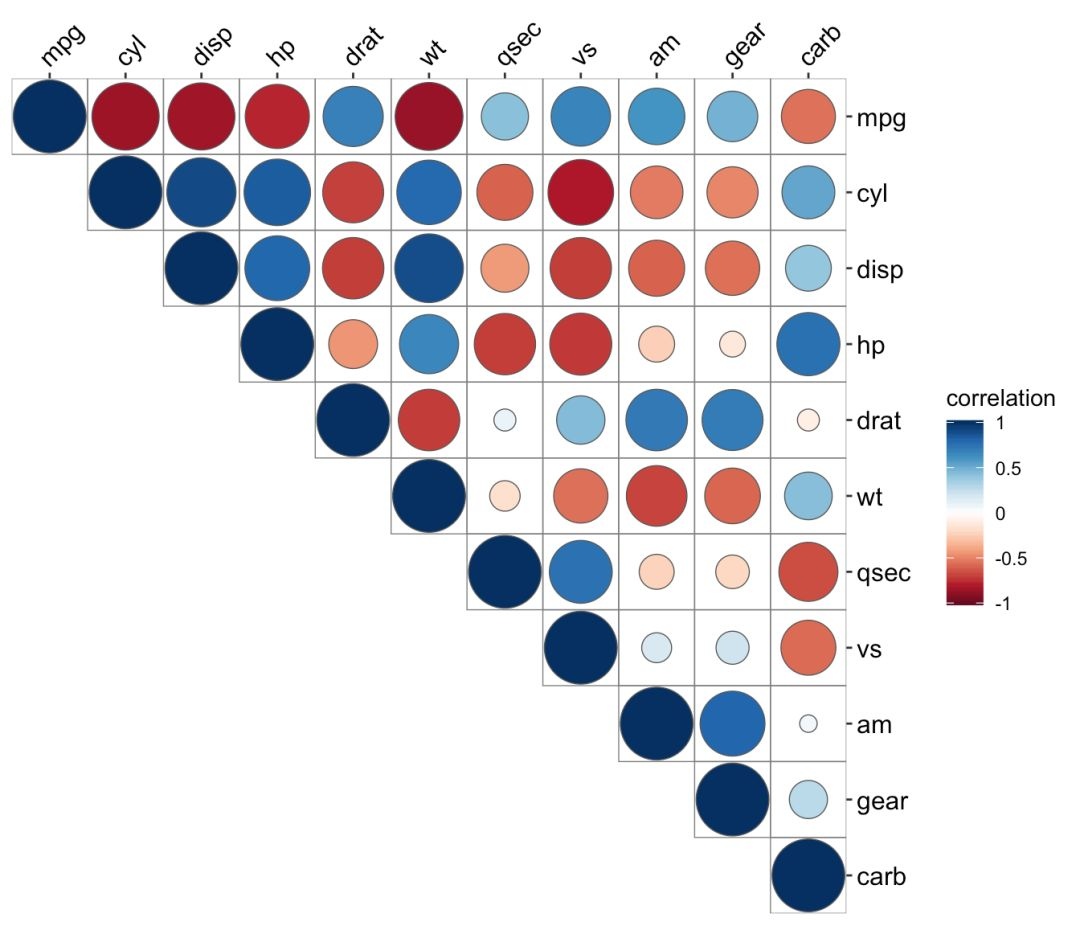 ggcor |相关系数矩阵可视化-CSDN博客