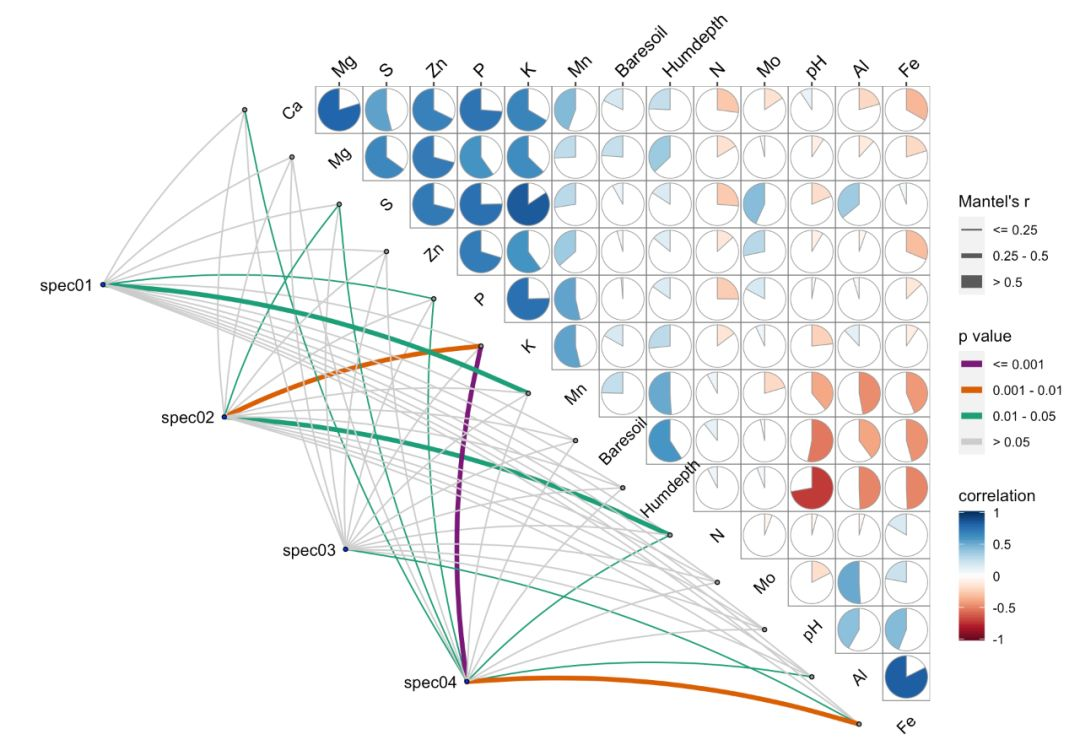 ggcor |相关系数矩阵可视化-CSDN博客