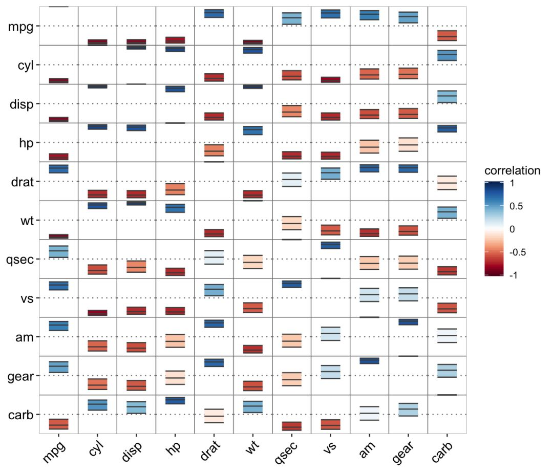 ggcor |相关系数矩阵可视化-CSDN博客