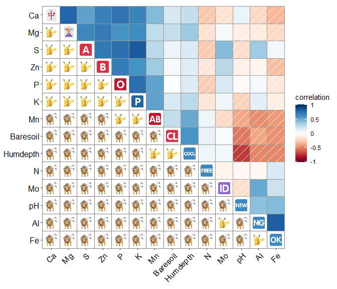 ggcor |相关系数矩阵可视化-CSDN博客