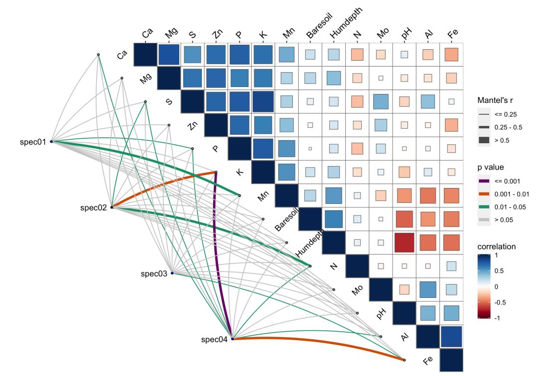 ggcor |相关系数矩阵可视化-CSDN博客