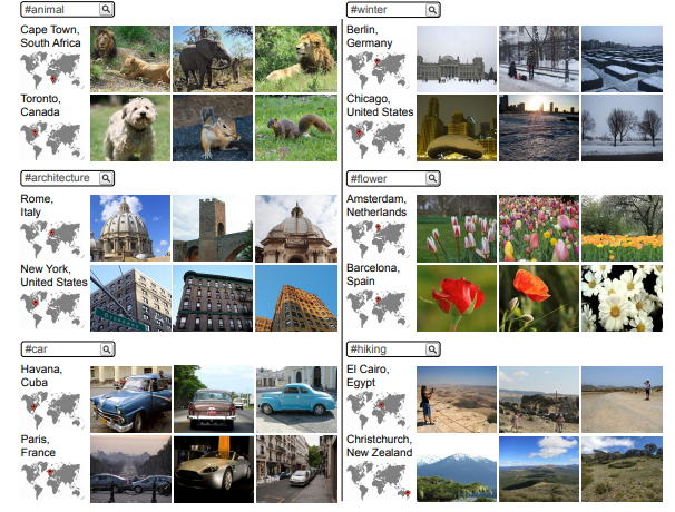 ECCV 2020 论文大盘点-图像与视频检索篇-CSDN博客