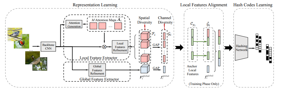 ECCV 2020 论文大盘点-图像与视频检索篇_a large-scale annotated mechanical components benc-CSDN博客