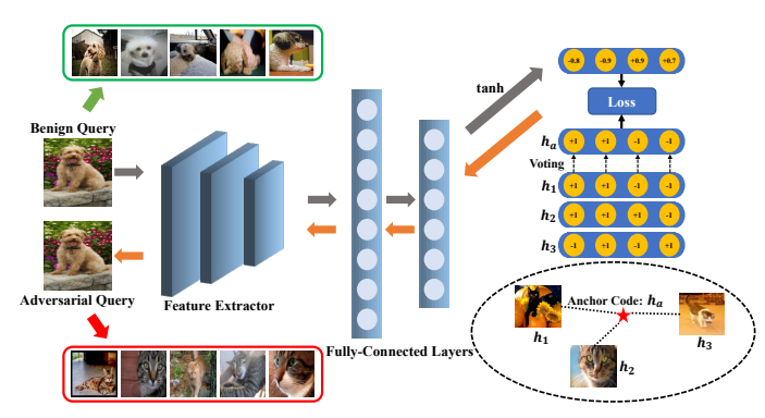 ECCV 2020 论文大盘点-图像与视频检索篇_a large-scale annotated mechanical components benc-CSDN博客