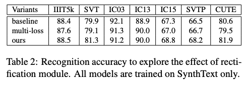 ICCV 2019 | 华科提出对称限制的校正网络，显著改进场景文本识别-CSDN博客