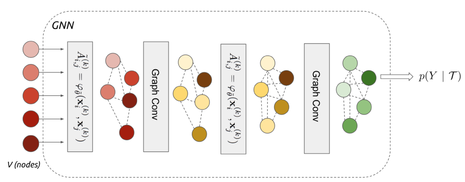 微软开源了一个用TF实现的GNN例程库-CSDN博客