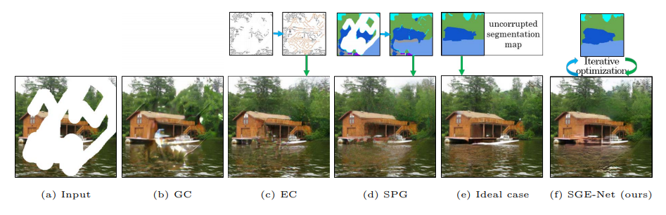 ECCV 2020 论文大盘点-图像视频修复篇_learning object placement by inpainting for compos-CSDN博客