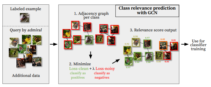 ECCV 2020 谷歌论文盘点—Poster 篇_我爱计算机视觉的博客-CSDN博客