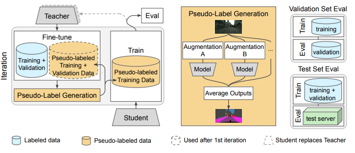 ECCV 2020 论文大盘点-图像与视频分割篇_interactive video object segmentation using global-CSDN博客