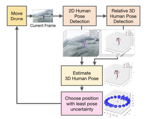 CVPR 2020 论文大盘点-人体姿态估计与动作捕捉篇-CSDN博客