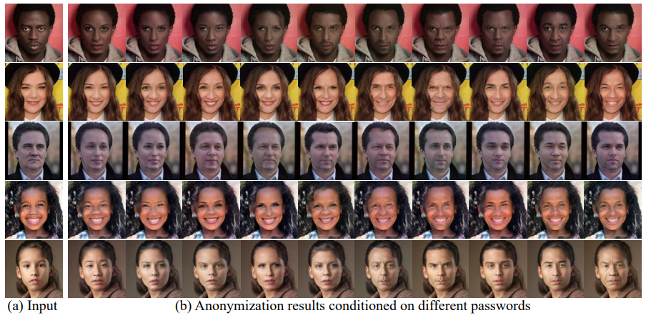 ECCV 2020 论文大盘点-人脸技术篇_manifold projection for adversarial defense on fac-CSDN博客