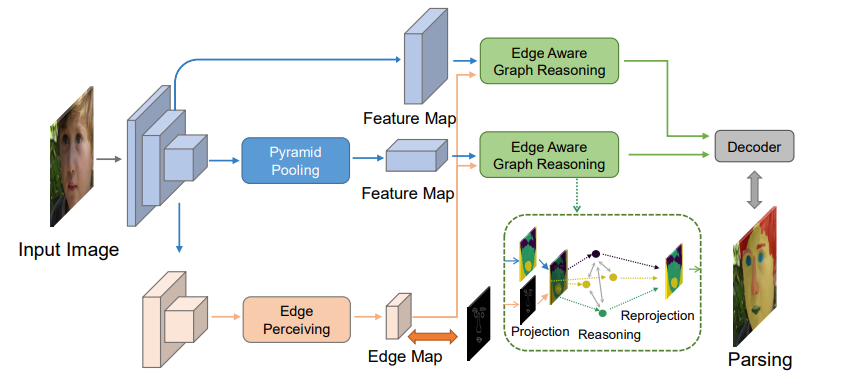 ECCV 2020 论文大盘点-人脸技术篇_manifold projection for adversarial defense on fac-CSDN博客