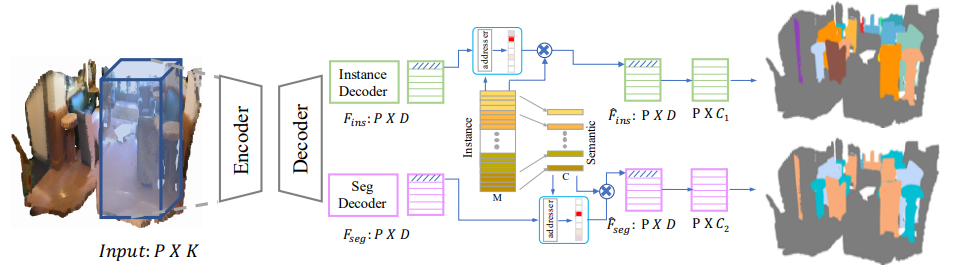 ECCV 2020 论文大盘点-图像与视频分割篇_视频图像分割论文-CSDN博客