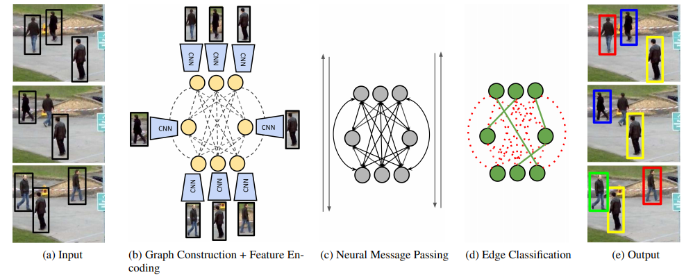Cvpr 2020 论文大盘点—目标跟踪篇 Csdn博客 