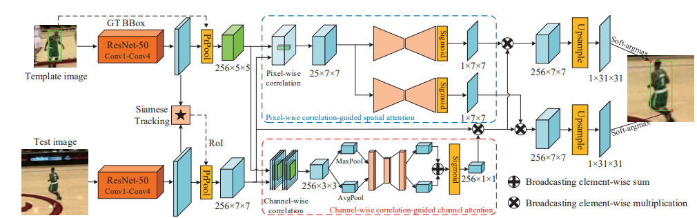 CVPR 2020 论文大盘点—目标跟踪篇-CSDN博客
