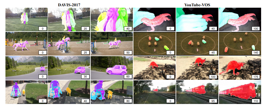 CVPR 2020 论文大盘点—目标跟踪篇_scheiner, n cvpr 2020-CSDN博客