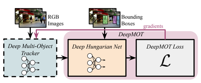 CVPR 2020 论文大盘点—目标跟踪篇-CSDN博客