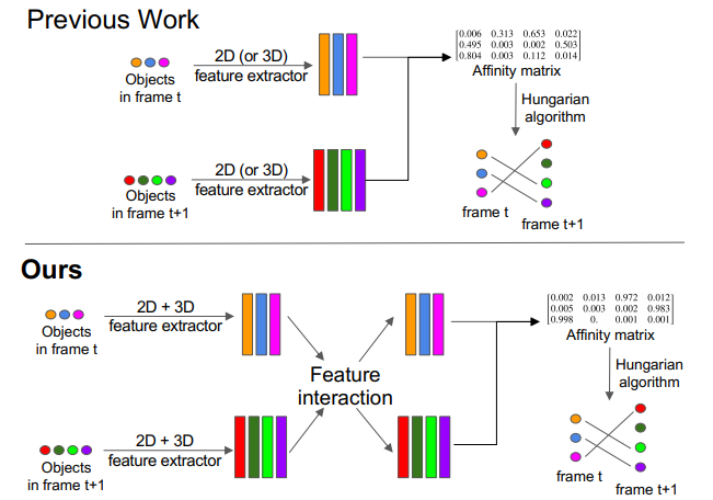 Cvpr 2020 论文大盘点—目标跟踪篇 Csdn博客 