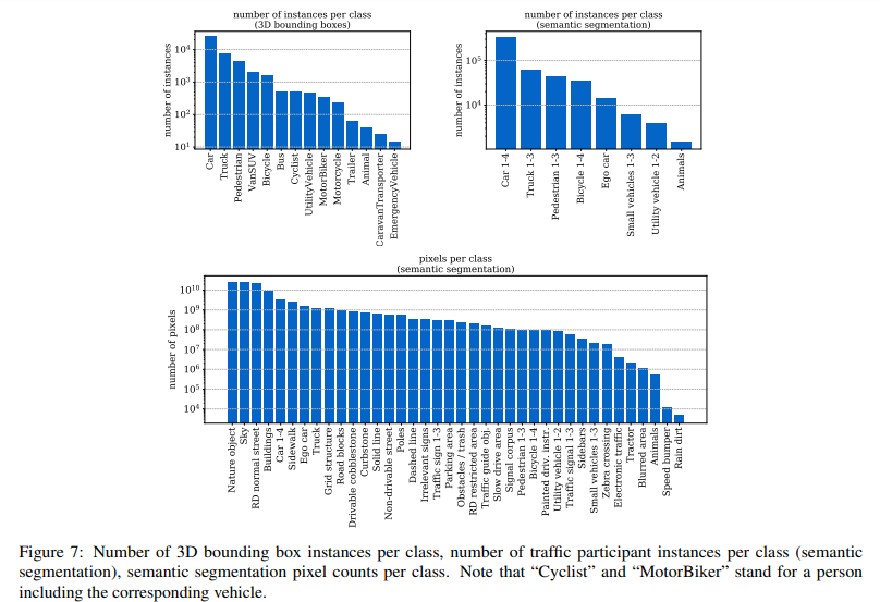 奥迪推出大型自动驾驶数据集A2D2-CSDN博客