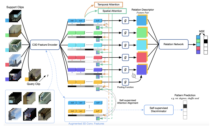ECCV 2020 论文大盘点-动作检测与识别篇-CSDN博客