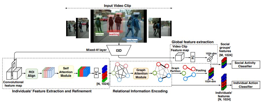 ECCV 2020 论文大盘点-动作检测与识别篇-CSDN博客
