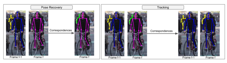 ECCV 2020 论文大盘点-姿态估计与动作捕捉篇_key frame proposal network for efficient pose esti-CSDN博客