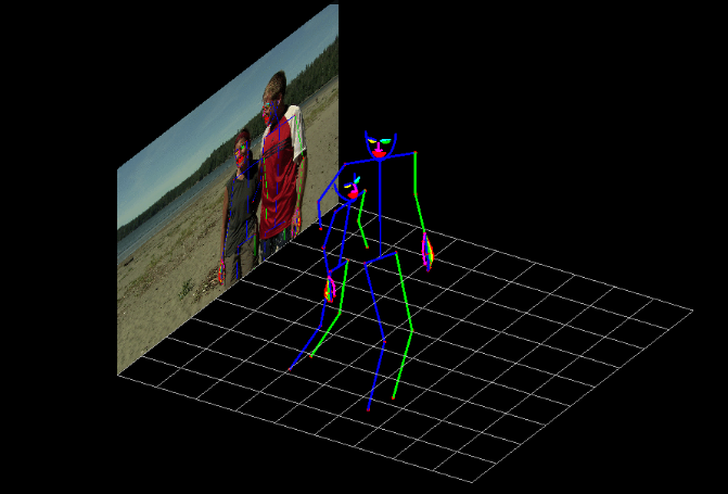 ECCV 2020 论文大盘点-3D人体姿态估计篇_dope: distillation of part experts for whole-body -CSDN博客